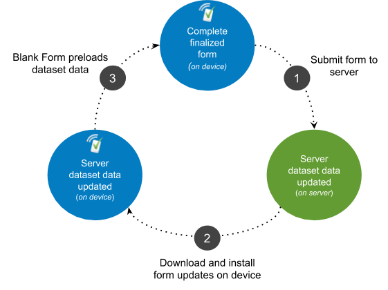 Using data from another form – SurveyCTO Support Center
