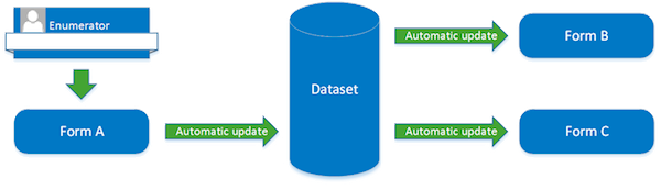 Using data from another form – SurveyCTO Support Center